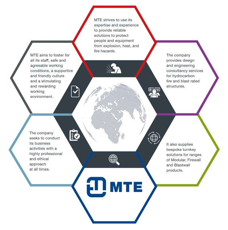 The MTE Mission and Vision – Mech-Tool Engineering Ltd